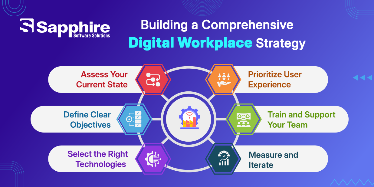 How to Build a Digital Workplace That Boosts Productivity by 40%