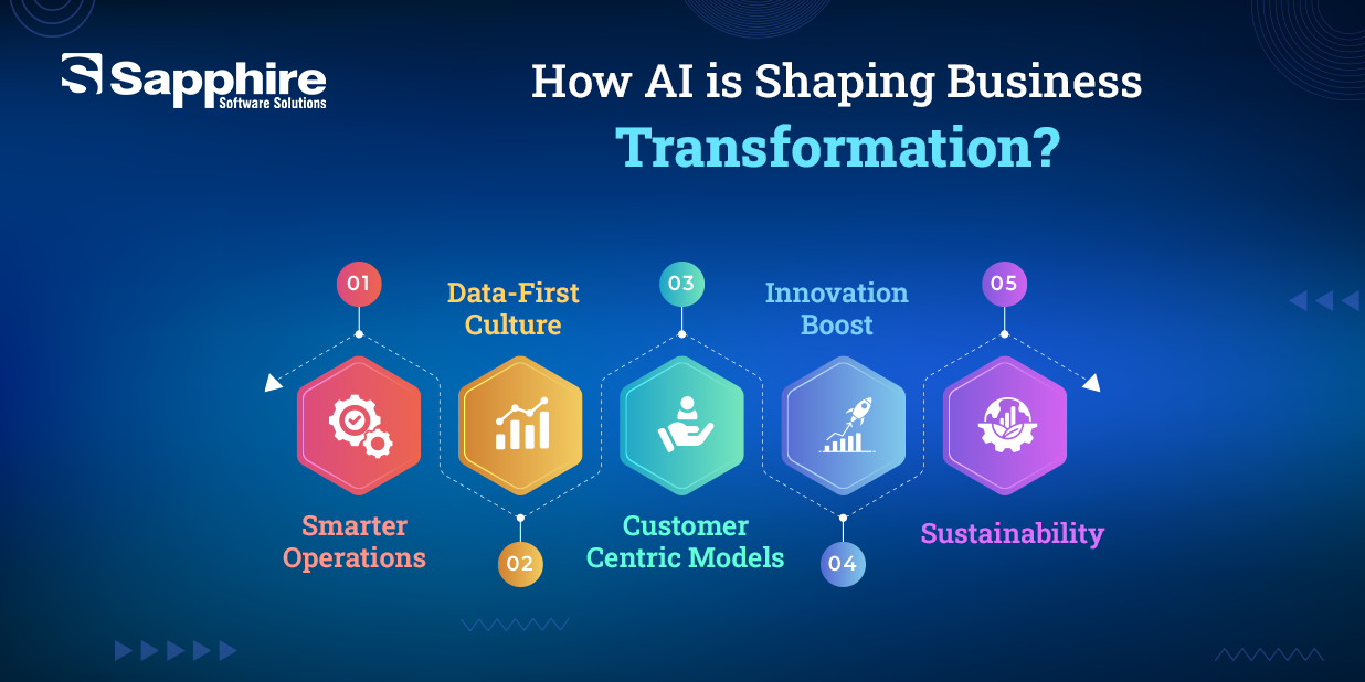 How AI in Digital Transformation Is Revolutionizing Business Strategies?