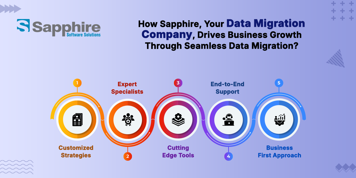 Boost Your Business Efficiency with a Reliable Data Migration Company