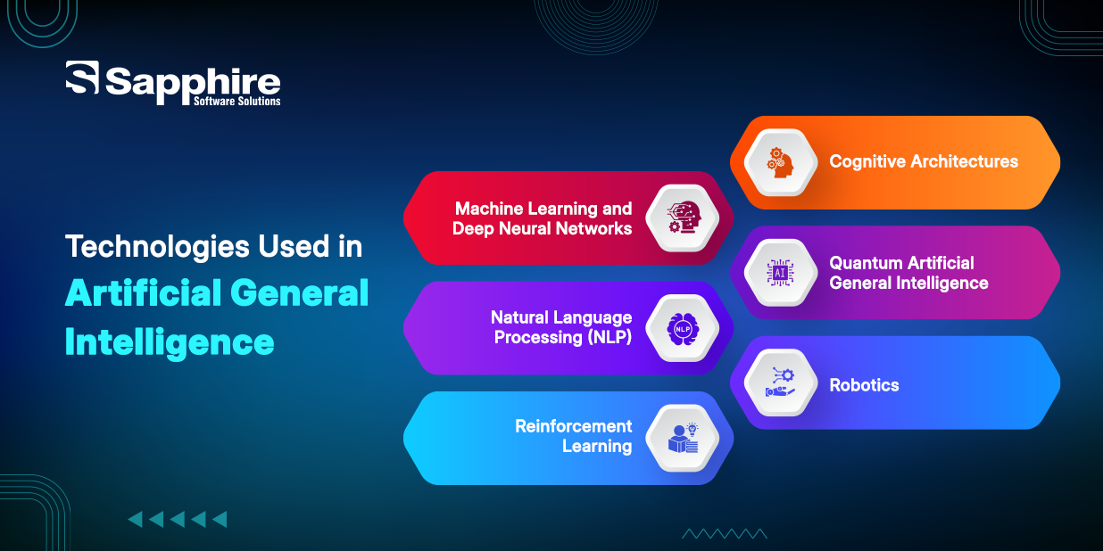 What Is an Artificial General Intelligence Company – And Why It’s the ...