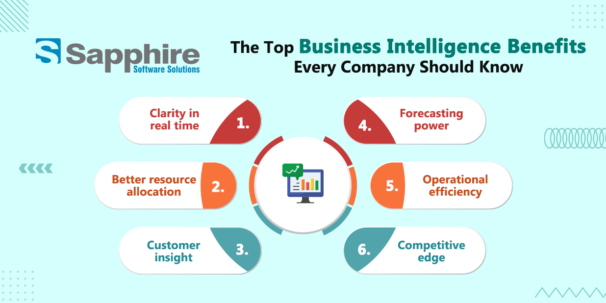 Is Your Business Ready for the Future? Discover How a Business ...