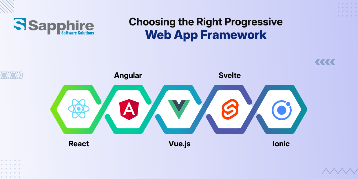 Why Progressive Web App Development is the Future of Mobile Solutions?