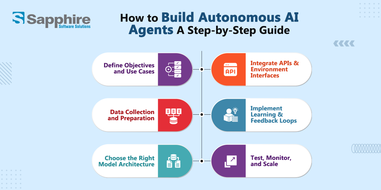 How Autonomous AI Agents Are Revolutionizing the Future of IT?