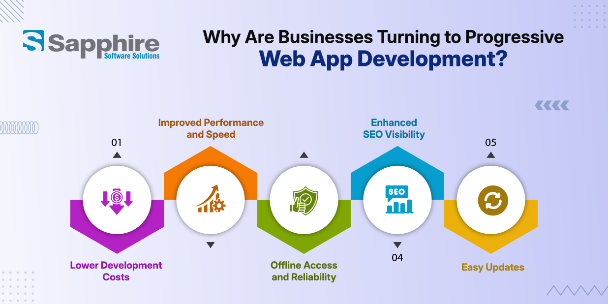 Why Progressive Web App Development is the Future of Mobile Solutions?