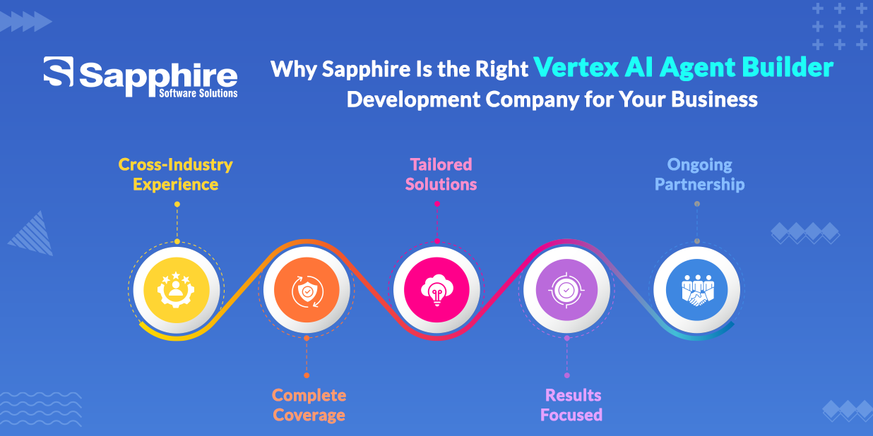 Why Your Business Needs Vertex AI Agent Builder Now More Than Ever?
