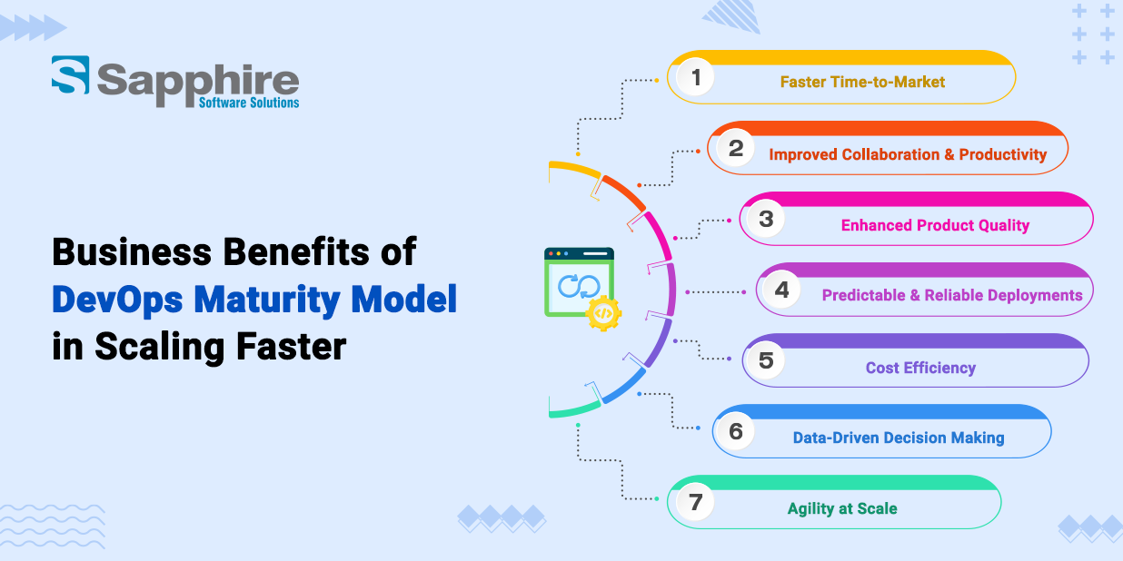 How to Scale Faster Using the DevOps Maturity Model and Strategic DevOps Consulting Services?