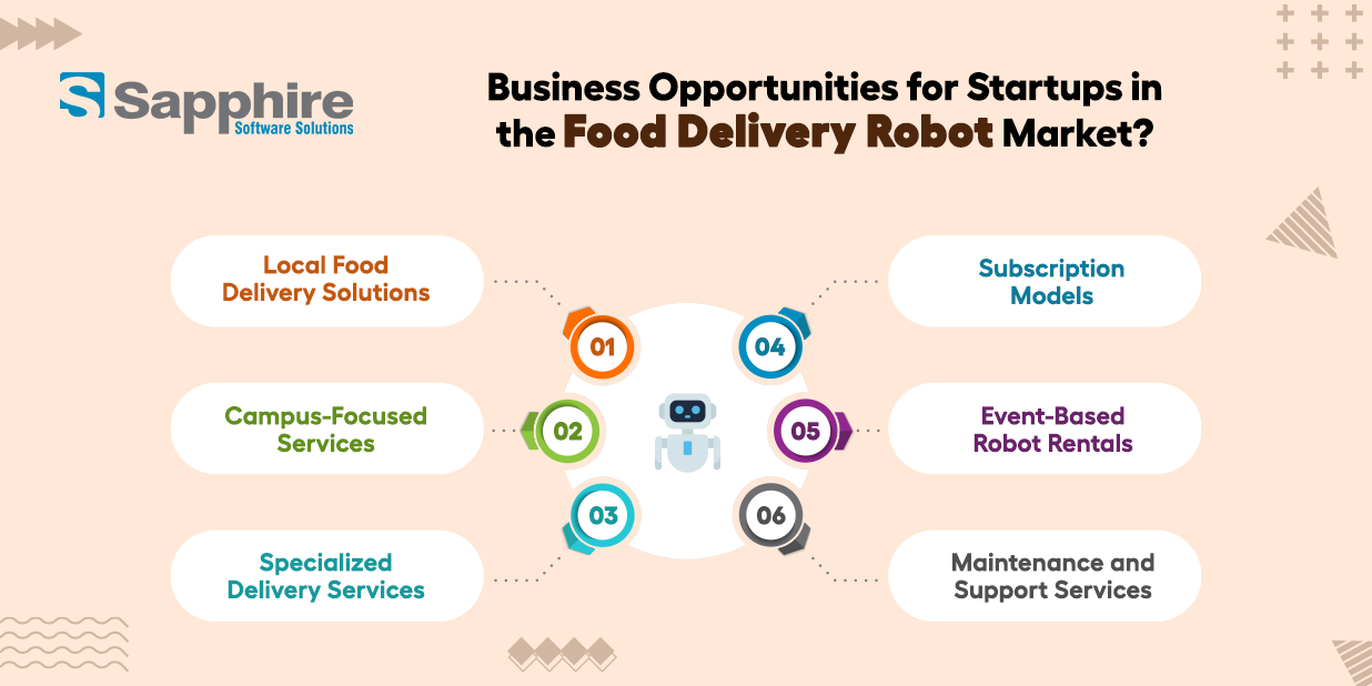 How Startups and IT Companies Can Profit from the Food Delivery Robot Boom?