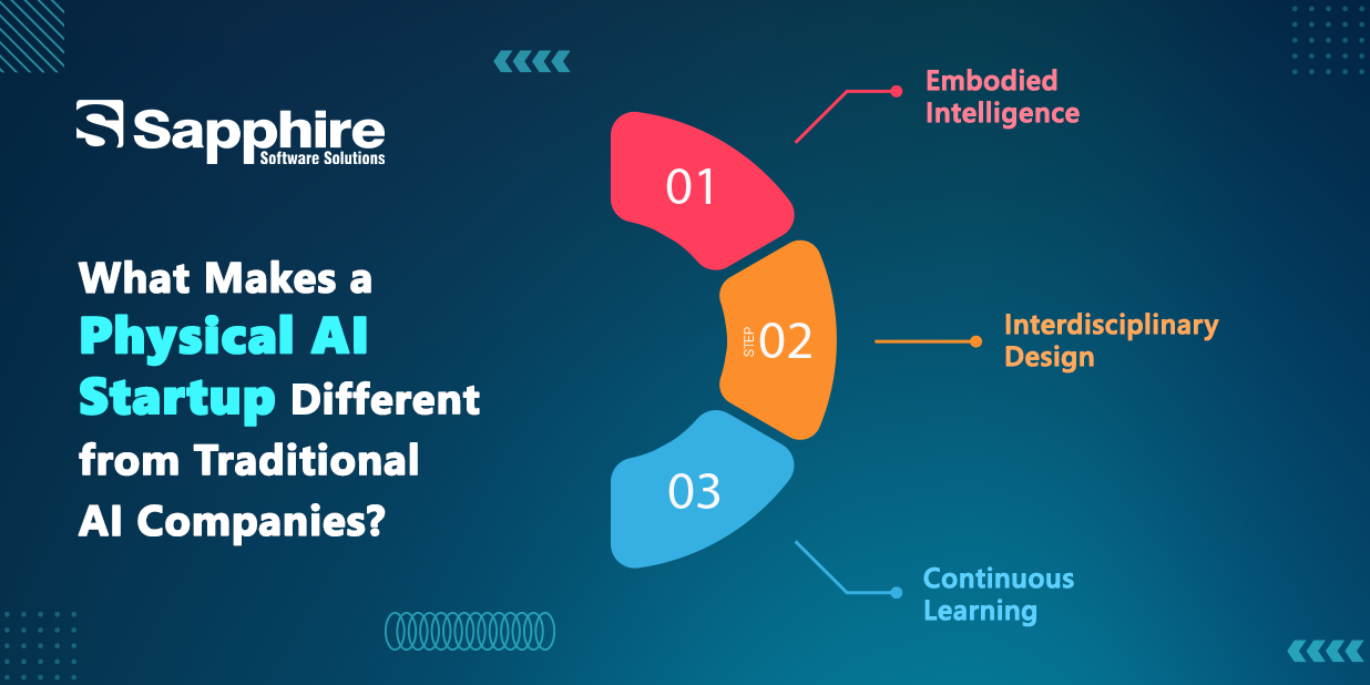 How Physical AI Will Revolutionize Manufacturing, Logistics, and ...