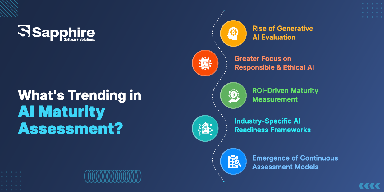 What Is an AI Maturity Assessment? Benefits, Model & Frameworks