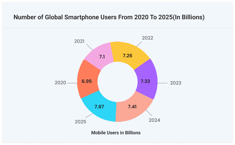 Best Mobile App Development Company | Mobile App Development Services